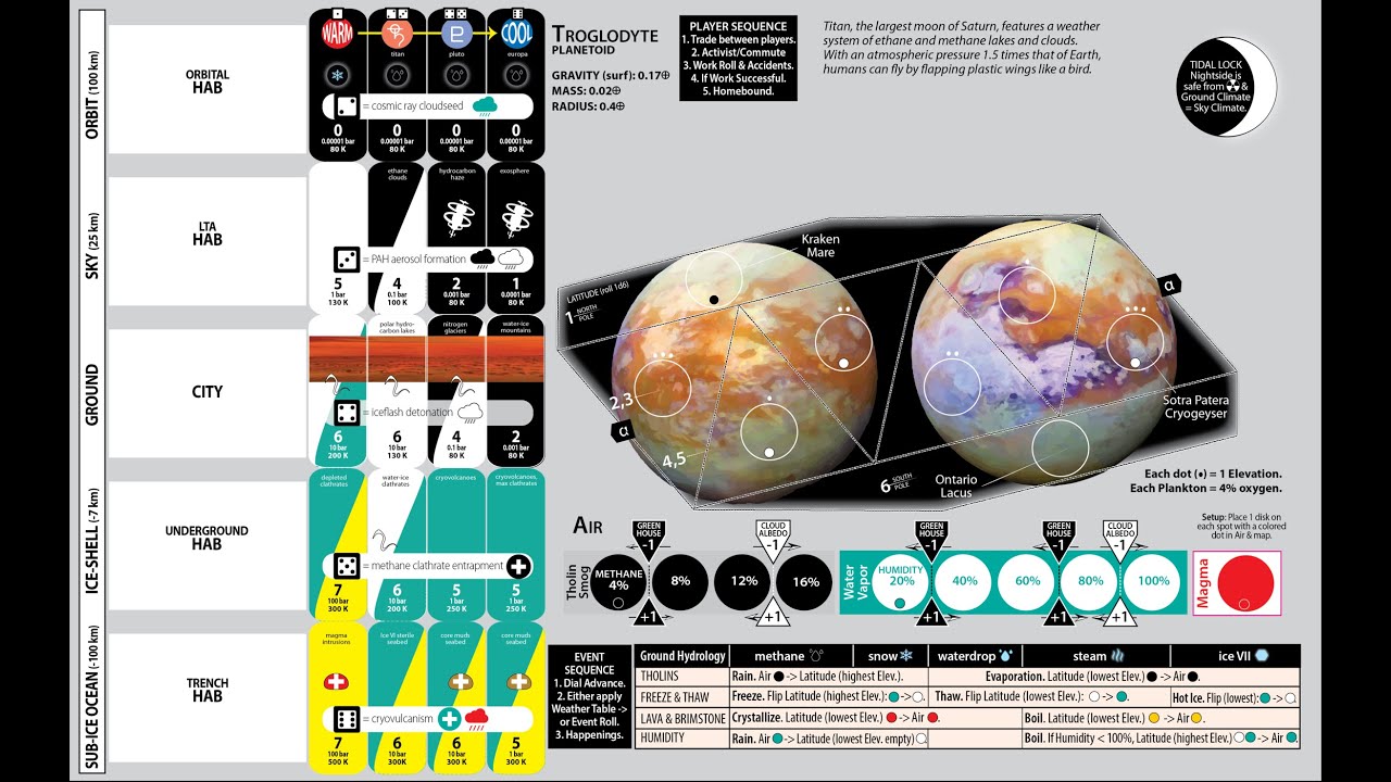ARRIVAL - New coming boardgame by Phil Eklund ION game design (Playtest ...