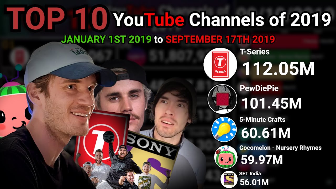 TOP 10 - Most Subscribed Channels of 2019 - YouTube