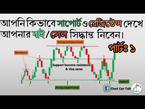 Support & Resistance Trading strategy (part -1) Technical Analysis Bangla Tutorial