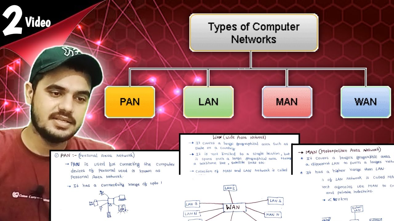 Types of Network || PAN, LAN, MAN and WAN Network BCA #bca || video 2 ...