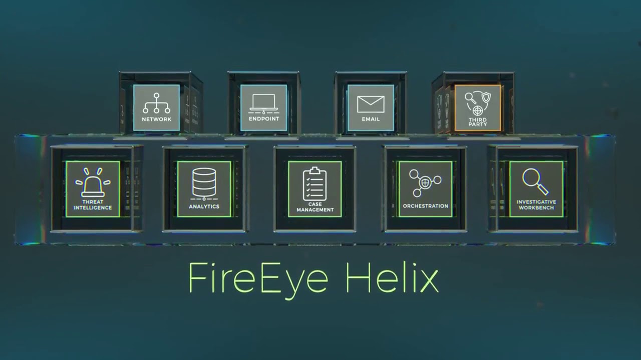 FireEye Helix - YouTube