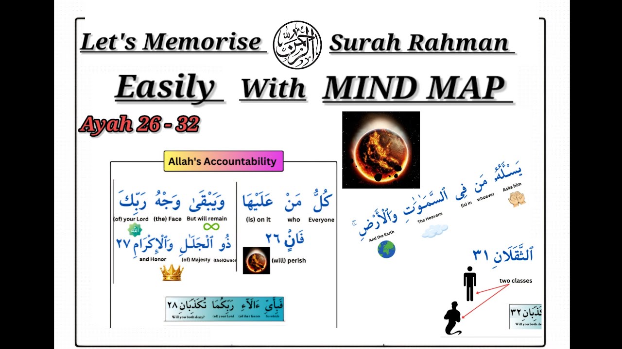 The Easiest Way to Memorise Surah Ar-Rahman with Mind Maps |Ayah26-32 ...