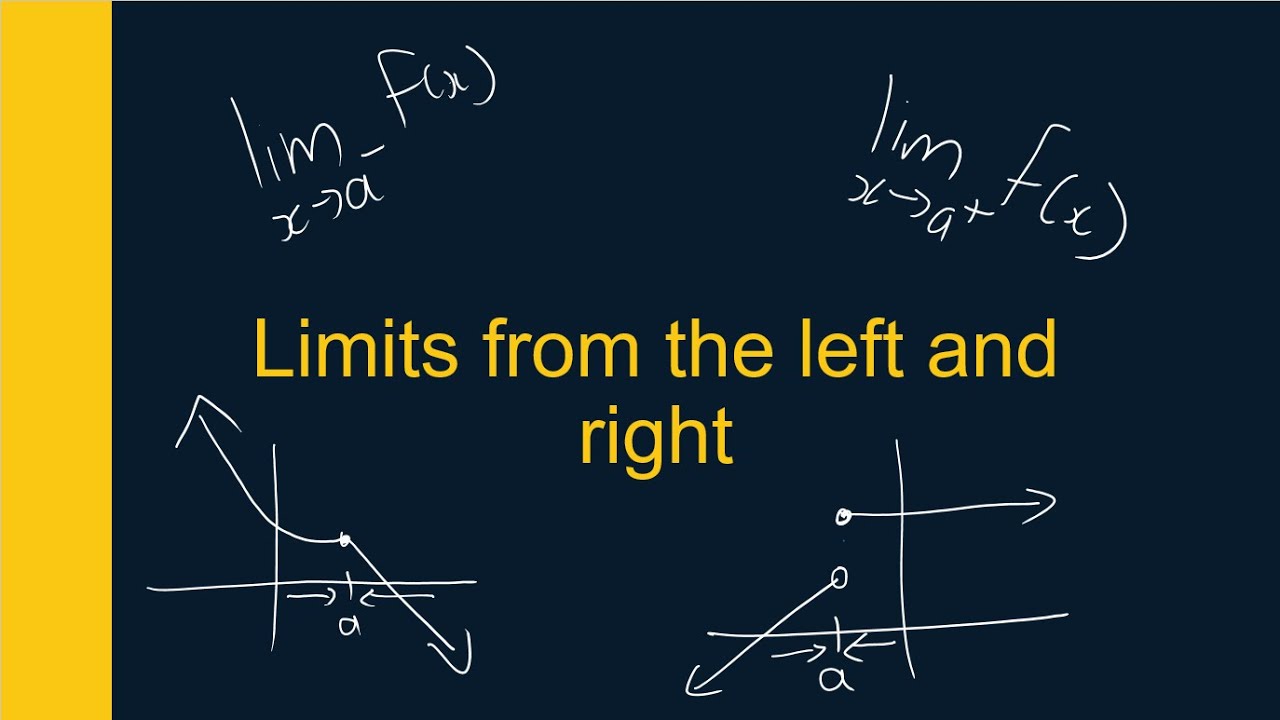Limits from the Left and Right - YouTube