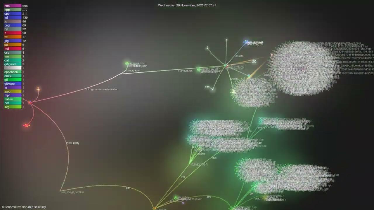 autonomousvision/mip-splatting - Gource visualisation - YouTube