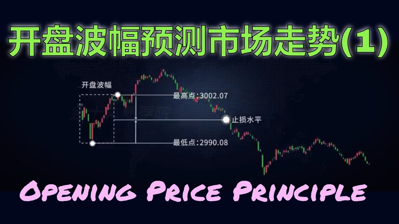 EP-19 技术分析教学| 如何从开盘波幅预测市场走势 (1) Opening Price Principle - YouTube