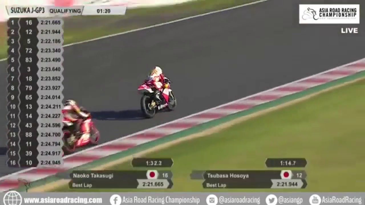 2018 Superbikes @ Suzuka - Fujimura Crashes - YouTube