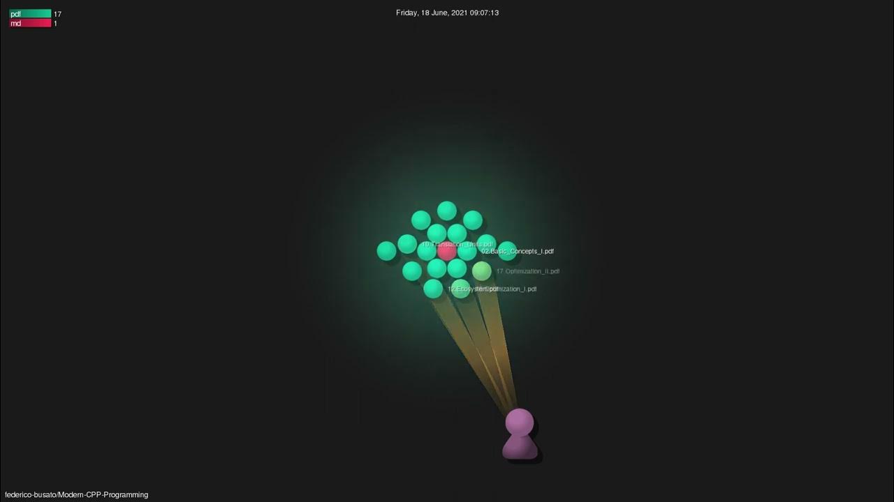 federico-busato/Modern-CPP-Programming - Gource visualisation - YouTube