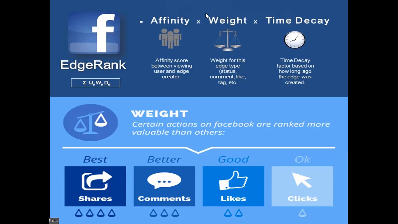 FB post reach hidden tricks - YouTube