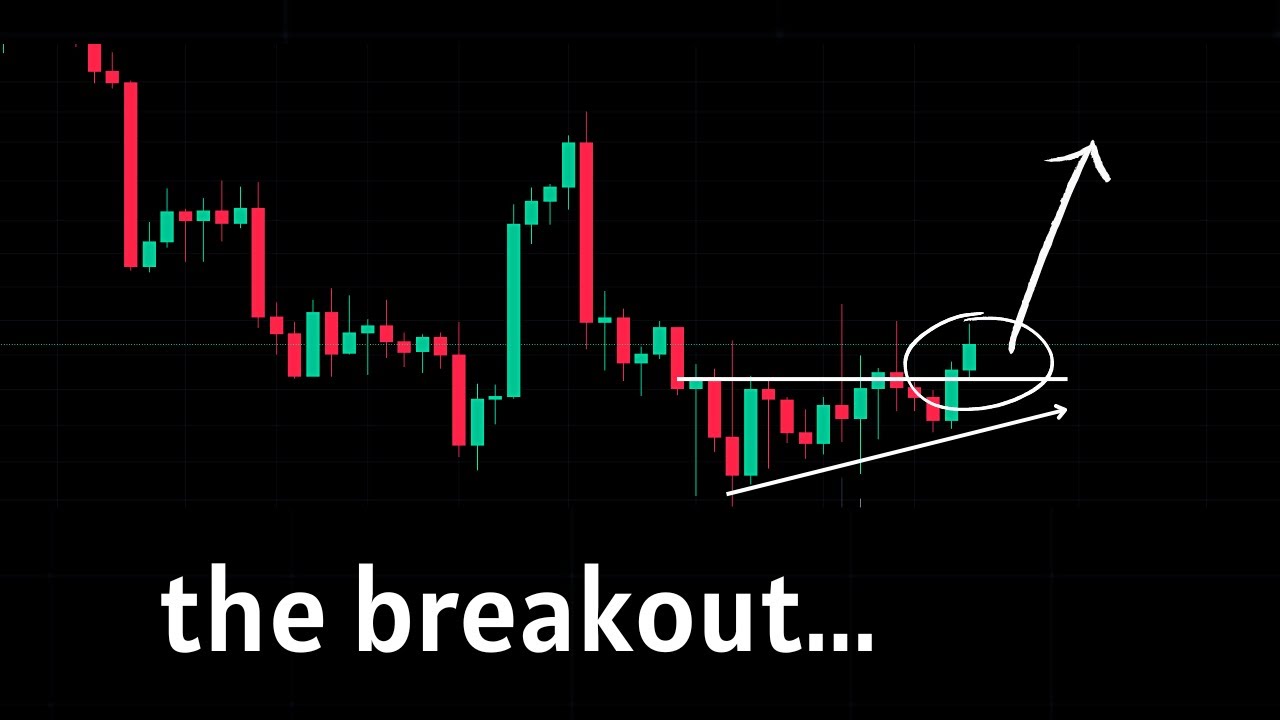 The Bitcoin Breakout You Can't Miss... Cascading Signals... Bitcoin ...