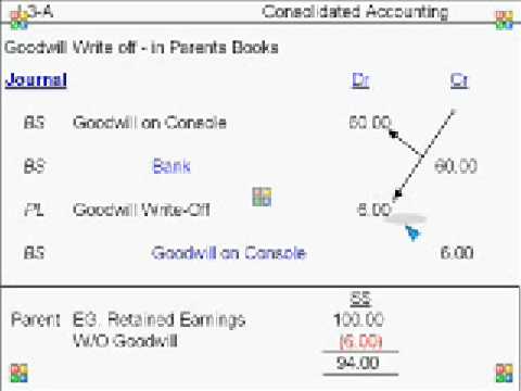 3. Goodwill Jr Write Off - YouTube