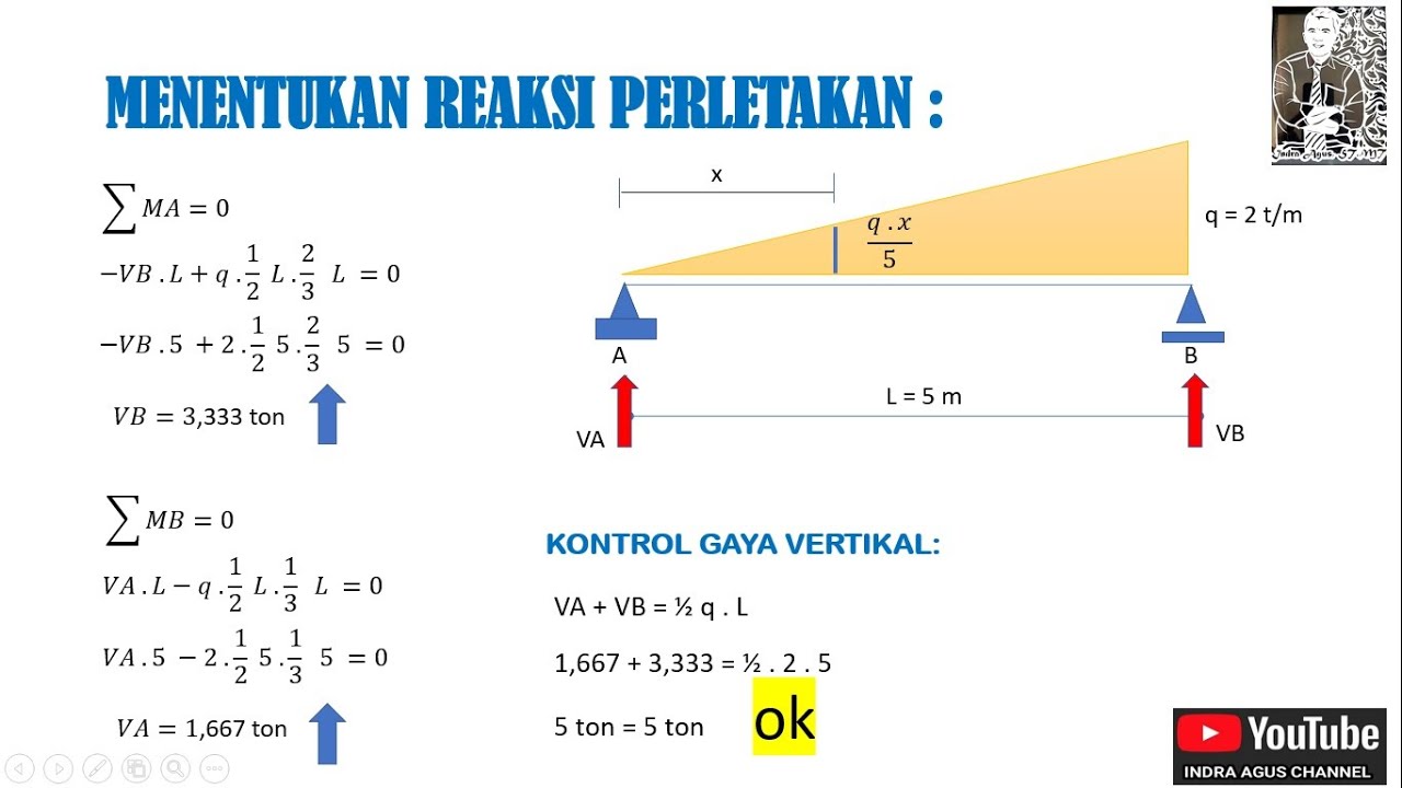 BEBAN MERATA SEGITIGA BALOK SEDERHANA STRUKTUR STATIS TERTENTU - YouTube