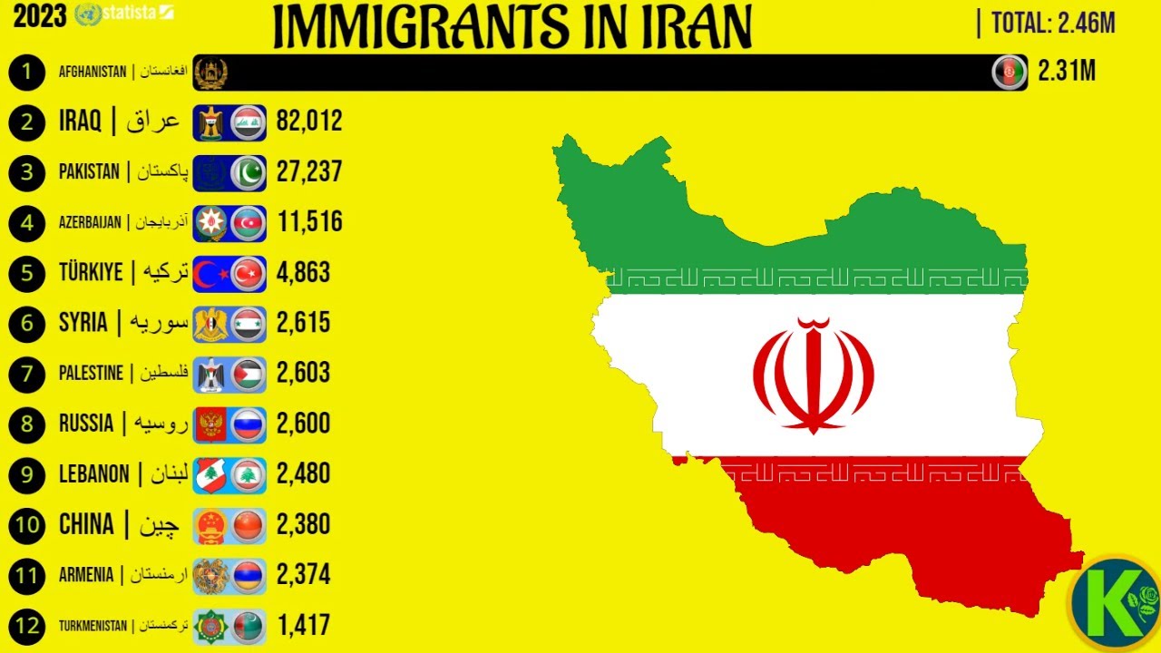 Immigrants in Iran - YouTube