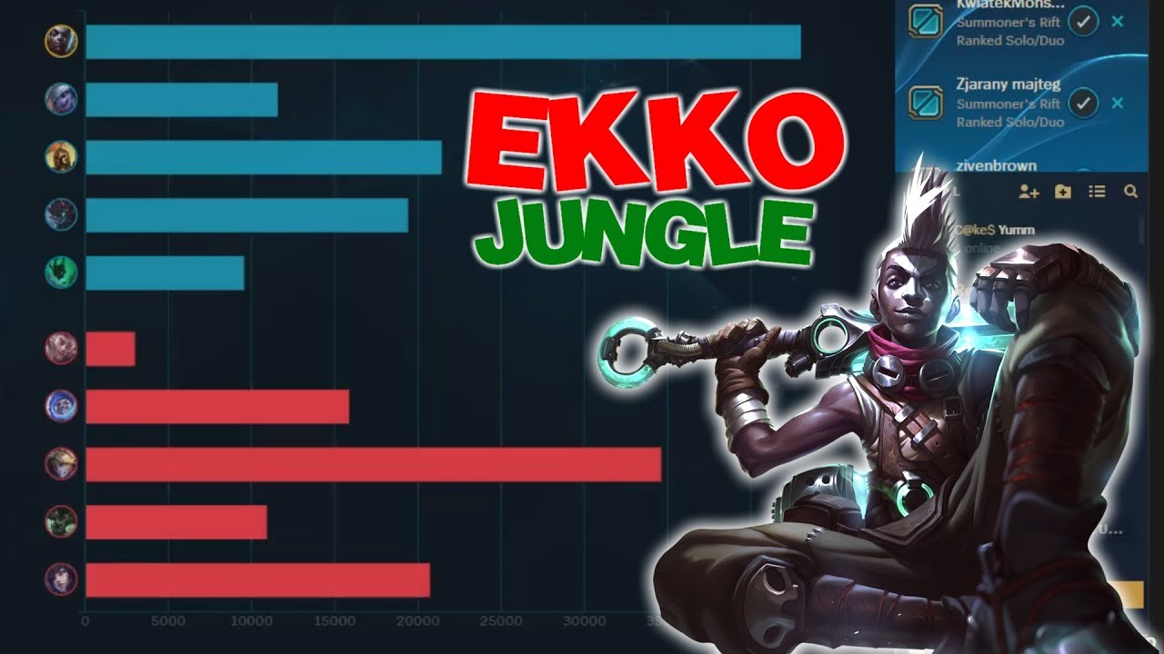 XAYOO - EKKO JUNGLE - YouTube
