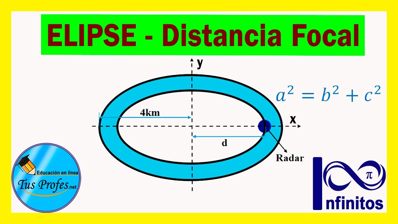 ELIPSE Ejercicio de DISTANCIA FOCAL - Eje Mayor y Menor - YouTube