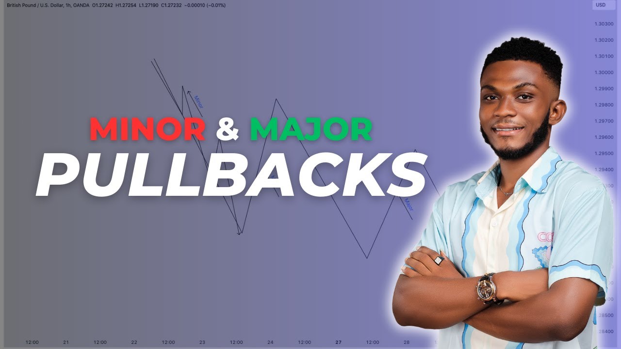 Difference Between Minor and Major Pullbacks | SMC Strategy - YouTube