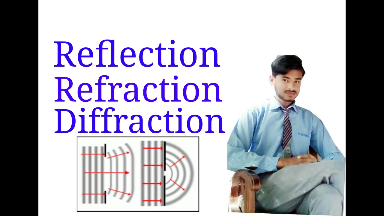 #reflection #refraction #diffraction Reflection/Refraction/Diffraction ...