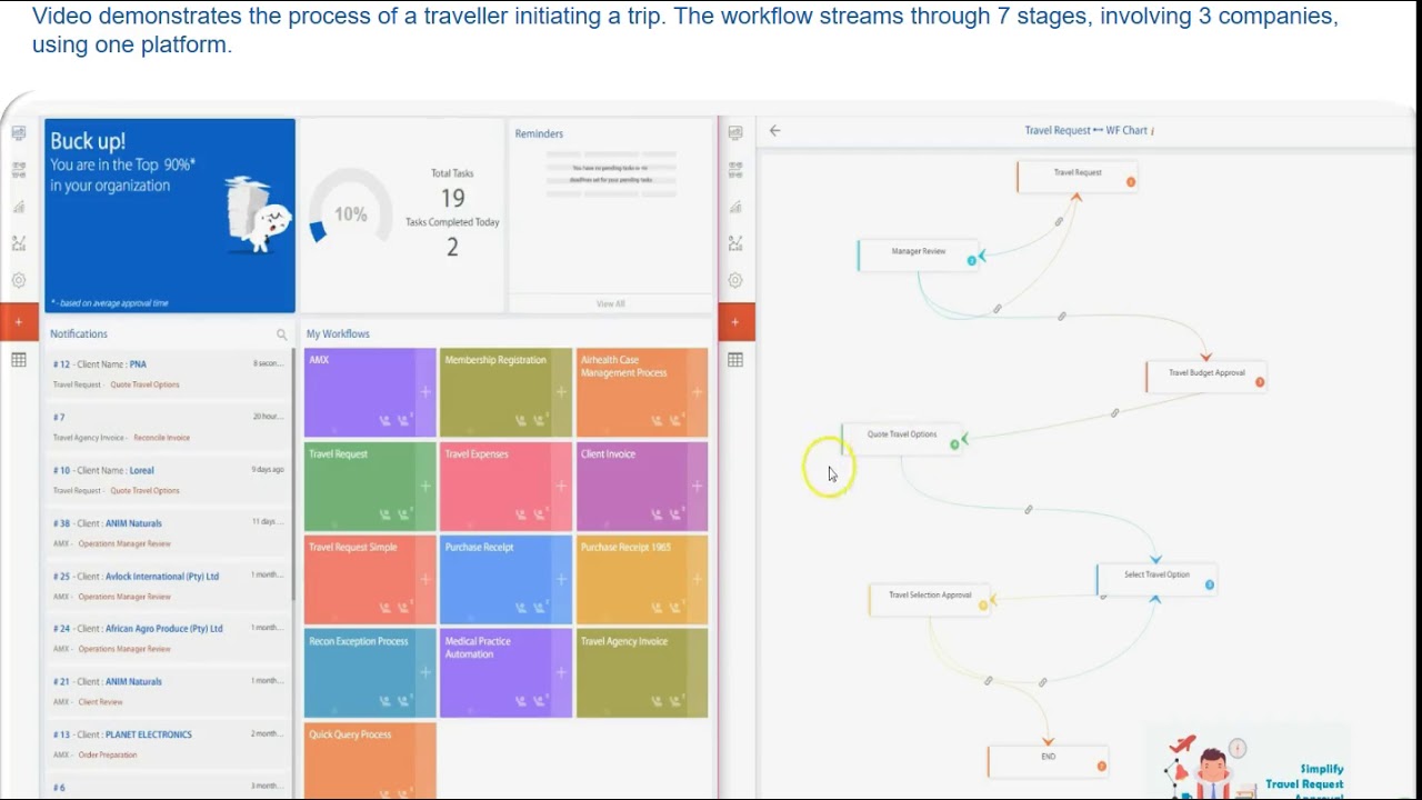 Business Automation Made Easy! Travel Request Workflow - YouTube