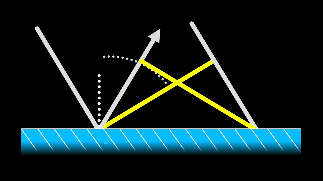 Huygens Principle (Part 3) ||Reflection using Huygens Principle || in ...