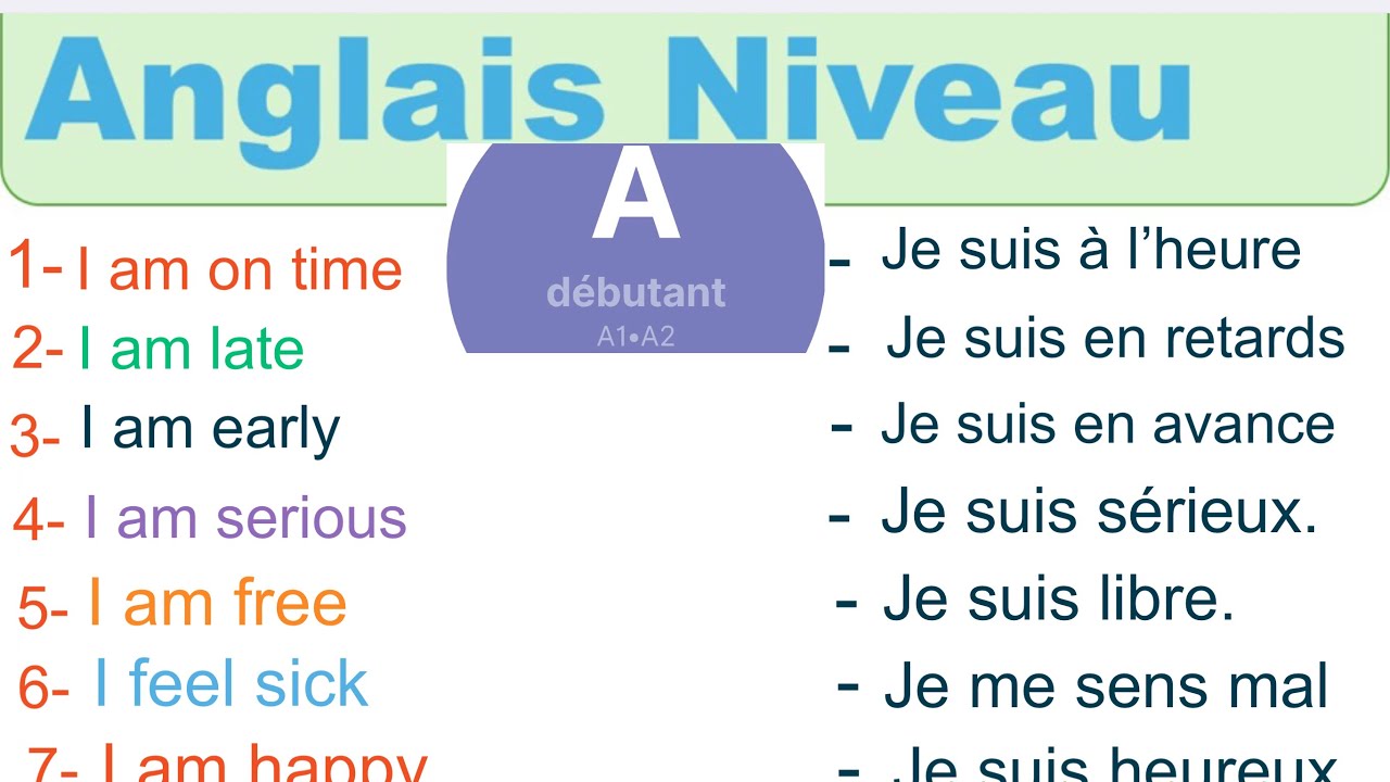 Anglais débutants. Niveau A1 (2ème partie) - YouTube