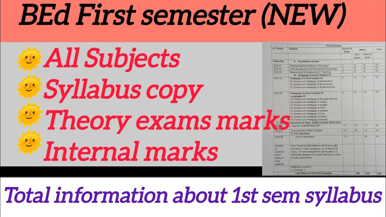 BEd First semester Subjects &Marks|All subjects syllabus copy and units ...