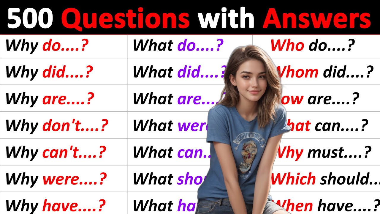 English speaking practice from beginner to advanced 150 Common ...