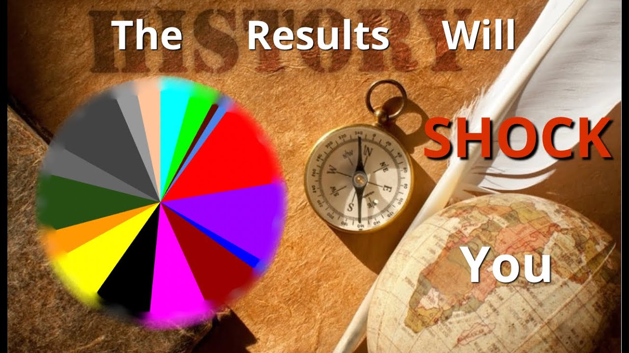 BIRTHDAY Special What Are The Most POPULAR Topics In HISTORY YouTube birthday-special-what-are-the-most-popular-topics-in-history-youtube