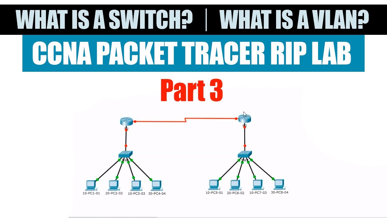 Cisco packet tracer labs 2-5 1-2 security - gamingjuja