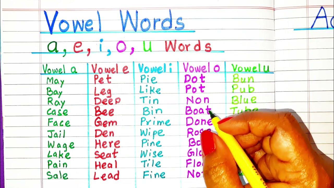 Vowel Words । aeiou Words । Phonics । Basic English Words LKG UKG Class 1 - YouTube