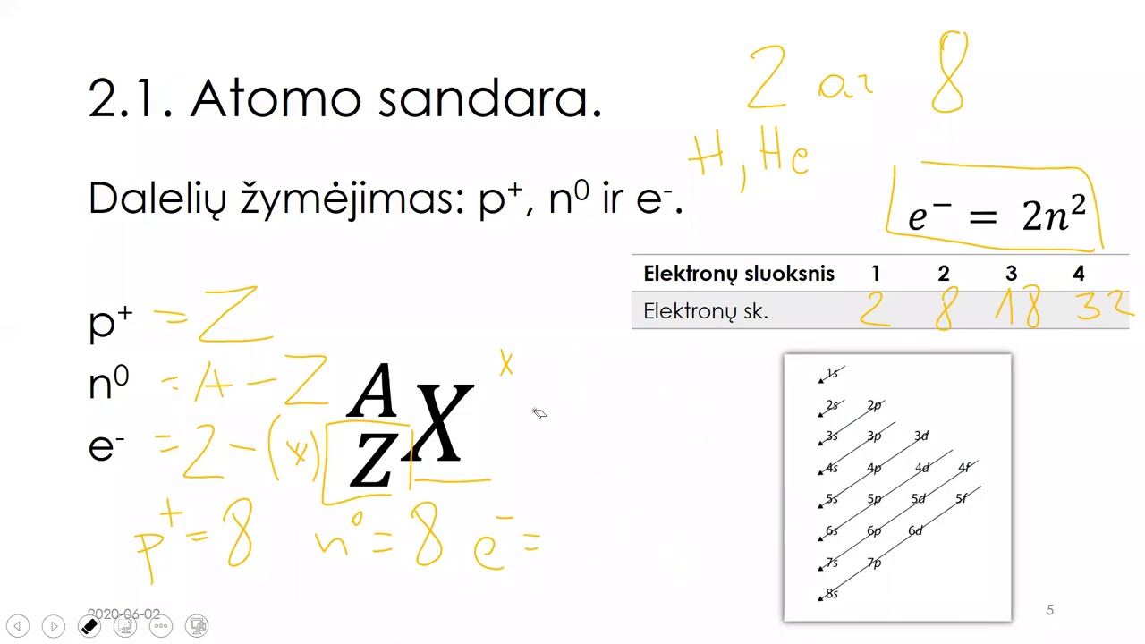 2 paskaita „Atominė sandara. Cheminis periodiškumas ir ryšys“ - YouTube