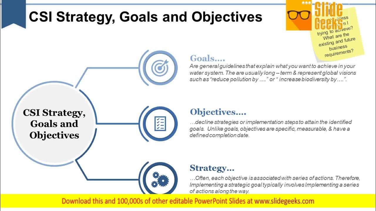 CSI Strategy Goals And Objectives Ppt Powerpoint Presentation ...