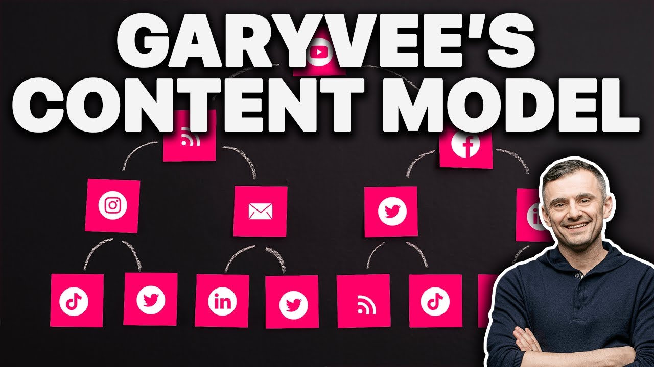 10 Ways to Repurpose Content for Social Media - Garyvee's Content Model ...