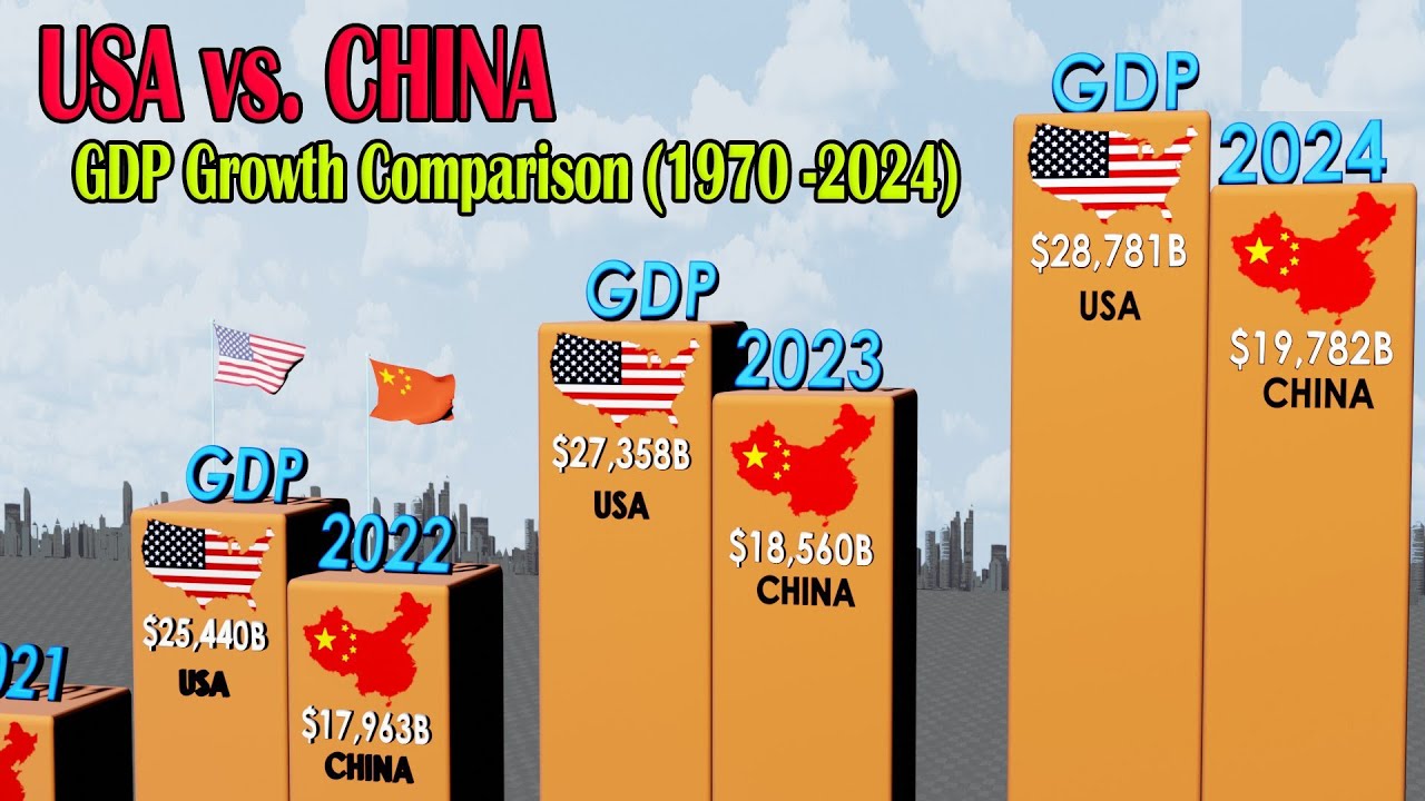 GDP Growth Comparison (USA & CHINA) from 1970~2024 - YouTube