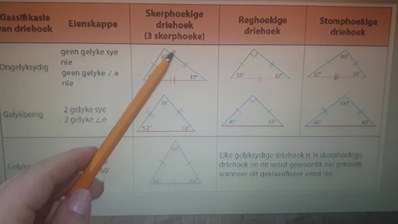 Graad 8: Driehoeke - YouTube