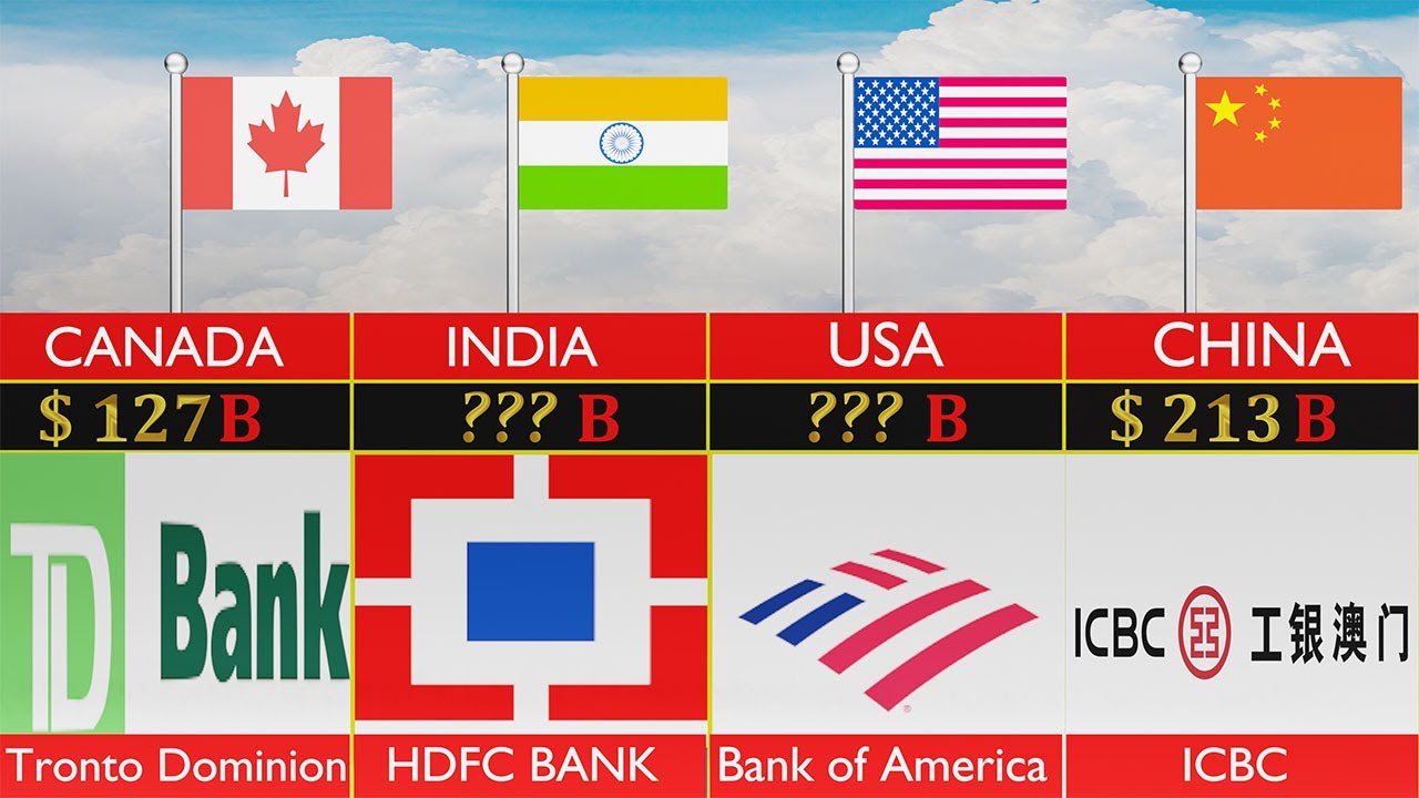 Richest Banks (2023) - YouTube