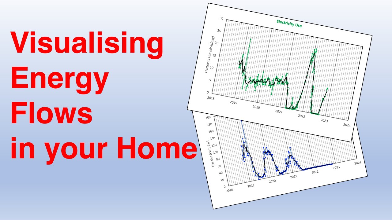 Visualising Energy Flows in Your Home. - YouTube