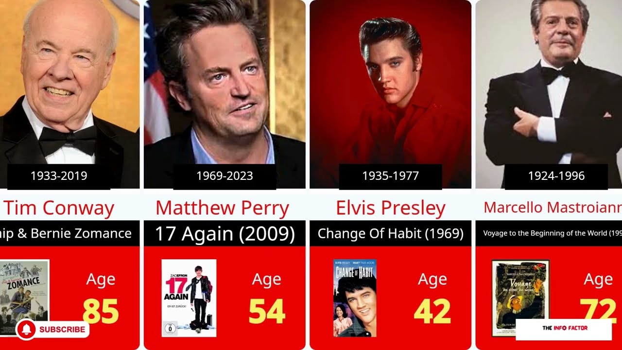 Last Films of Famous Legend Actors Before Death - YouTube