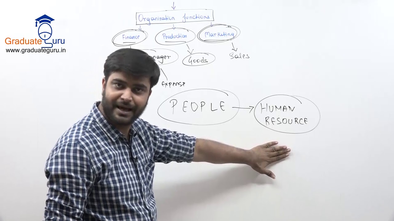 Human Resource Management Lecture 1 New - YouTube