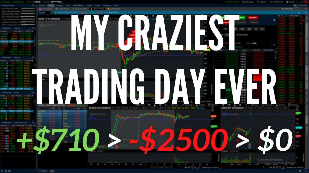 CRAZY SQUEEZE on $GME after-hours MAKES MY DAY - day trading recap for ...