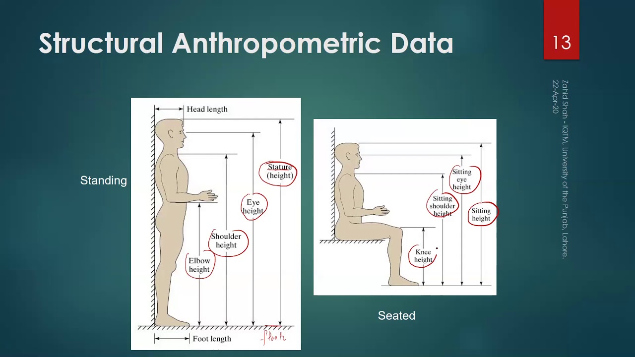 01_01_P1 Types of Anthropometric Data - YouTube