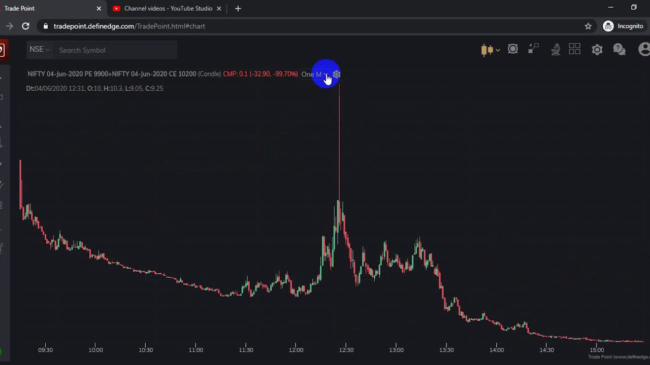 Creating Straddle / Strangle Chart in Trade point WeB - YouTube