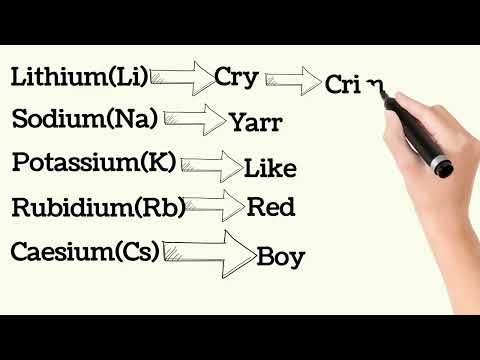 flame test trick/mnemonic for remembering flame colours of alkali ...