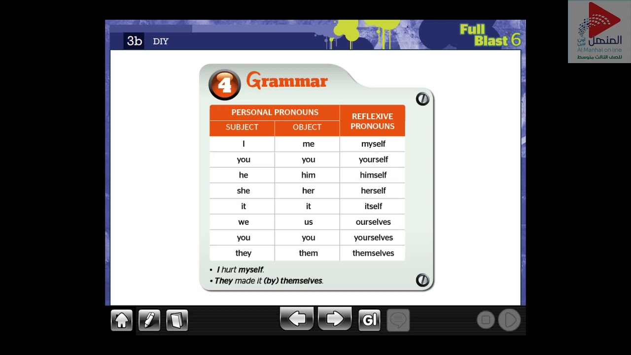 Full Blast 6 Module 3 Lesson B3 - YouTube