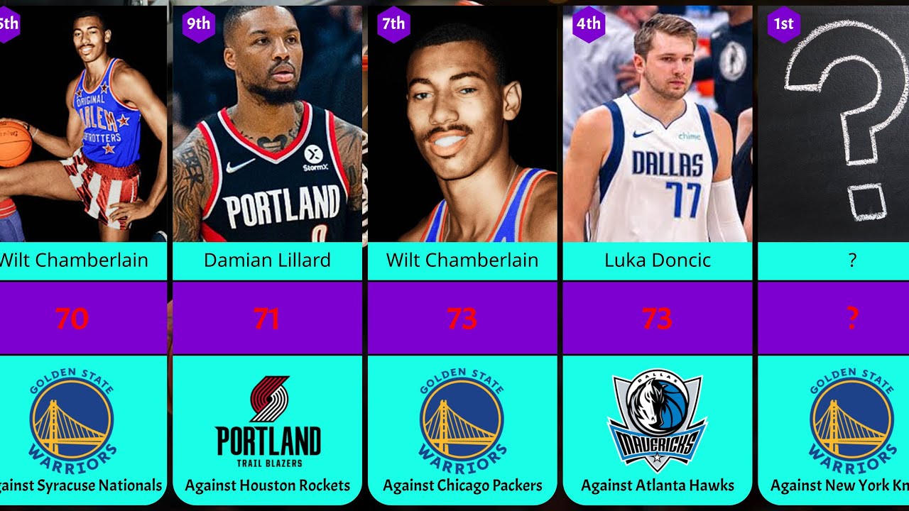 Top 15 of Most points made in an NBA game by a Player in history - YouTube