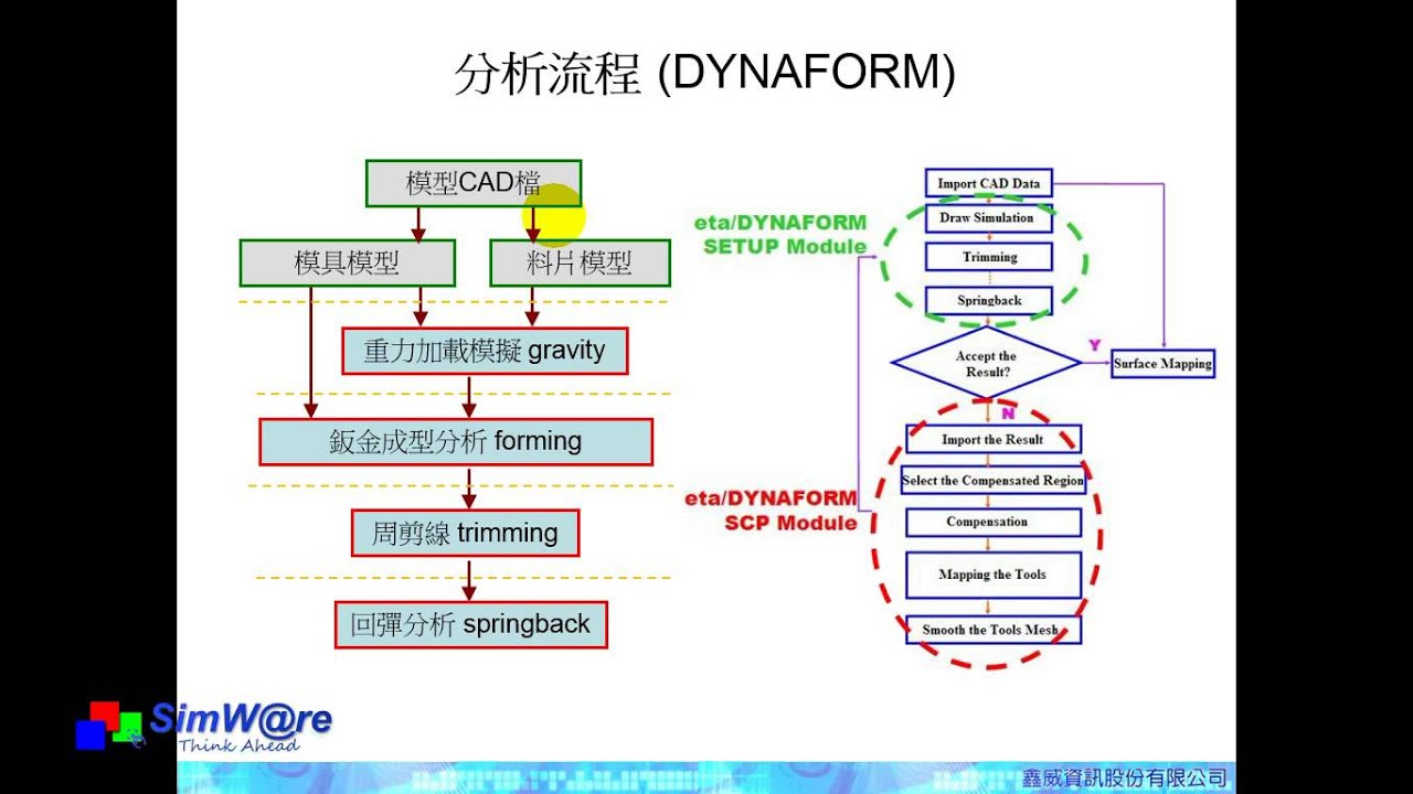 DYNAFORM AutoSetup 語音講解課程 02 - YouTube