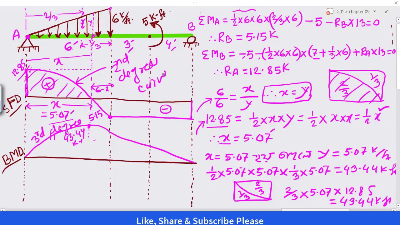 SFD BMD diagram triangular load// Engineering mechanics// mechanics of ...