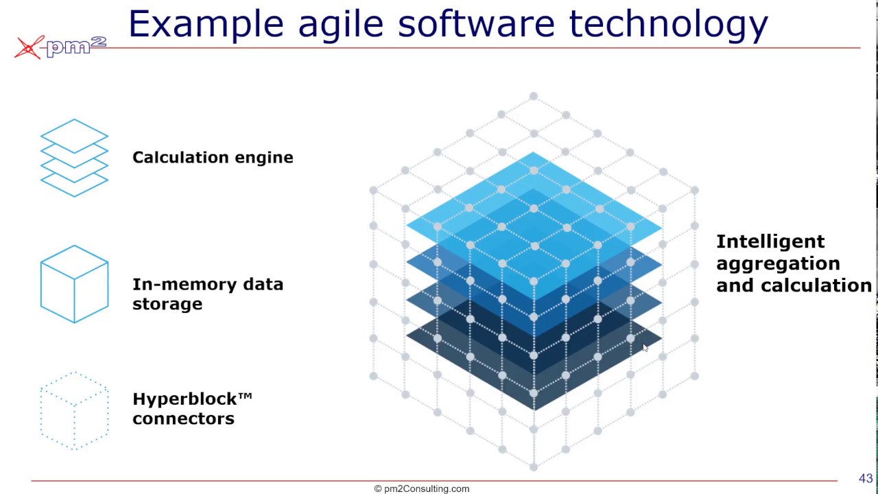 Quick win 5 and Longer Term Solutions - YouTube