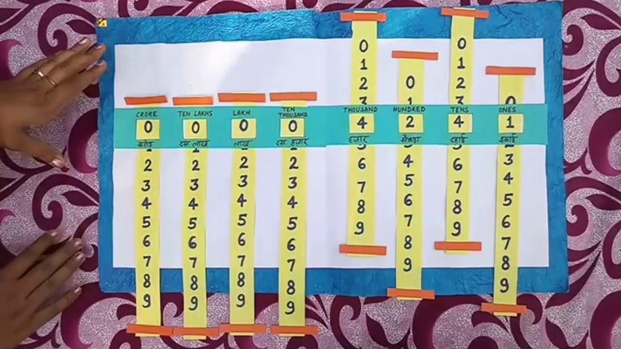 Maths TLM | Place value TLM | Easy maths tlm | गणित का TLM | TLM for ...
