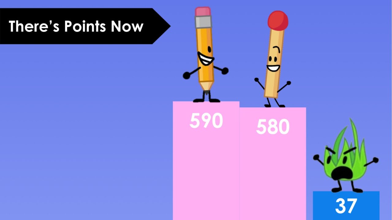BFB: What If BFB Had Points? - YouTube