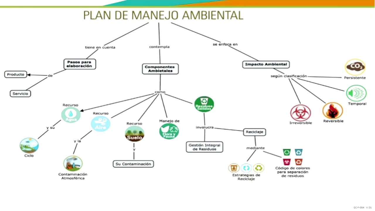 Sesion Plan de Manejo Ambiental 2018 - YouTube