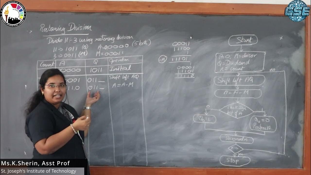 Restoring and Non Restoring Division - YouTube